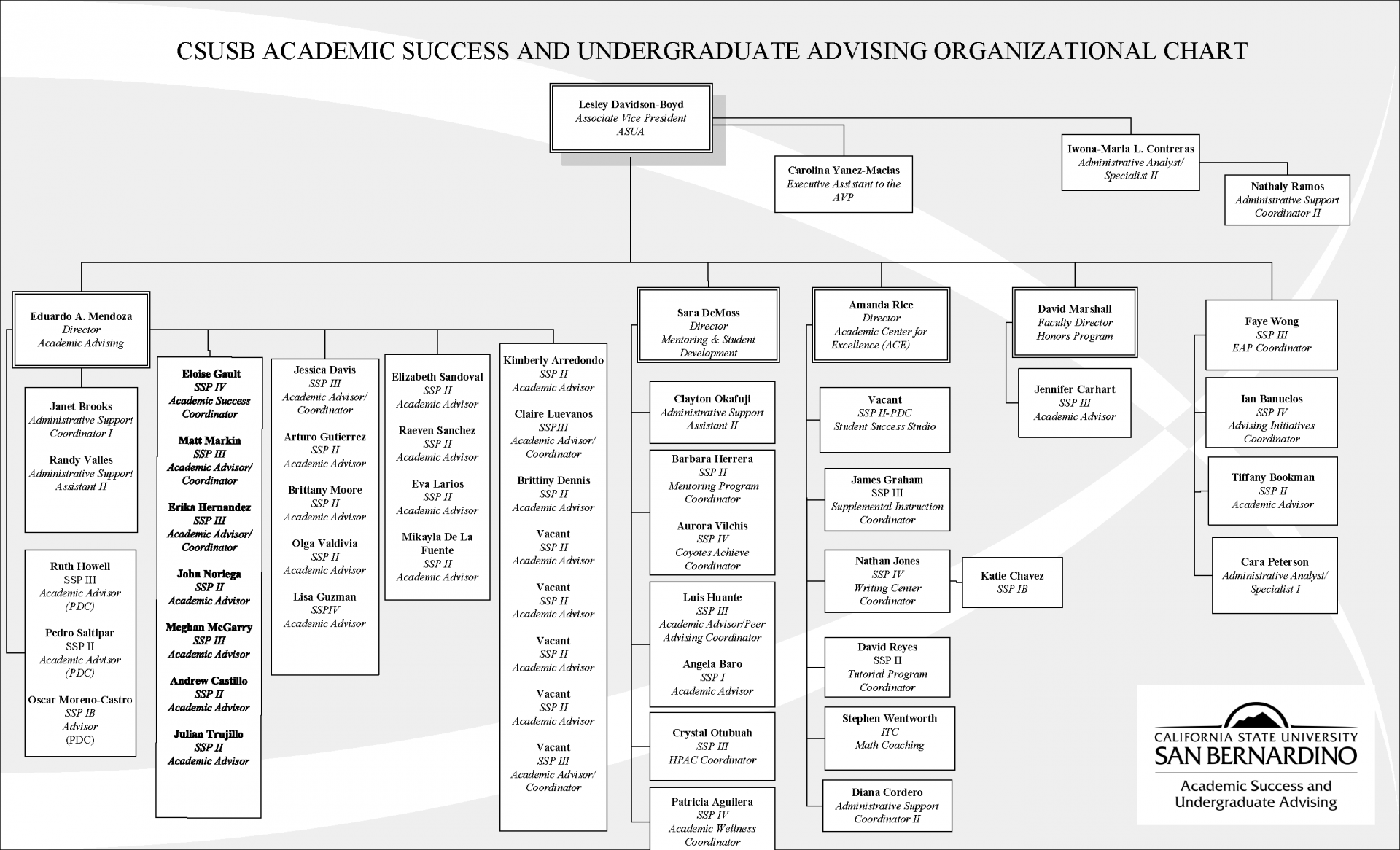 ASUA Organizational Chart | Academic Success and Undergraduate Advising ...